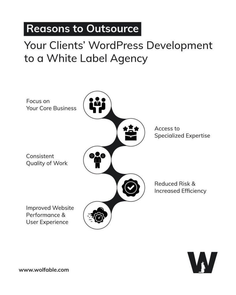 WordPress Outsourcing Development: Pros, Cons & Best Tips