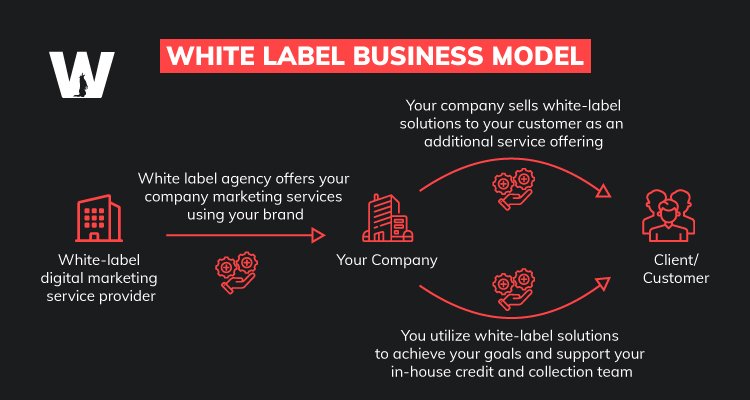 The Advantage of White Label Agency Partnerships